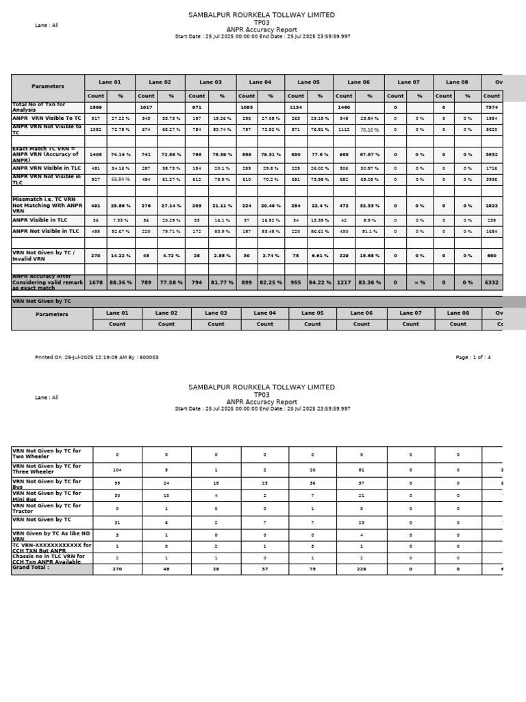 SRTL - TP03 Jul'25 ANPR Accuracy Report-25072025 | PDF