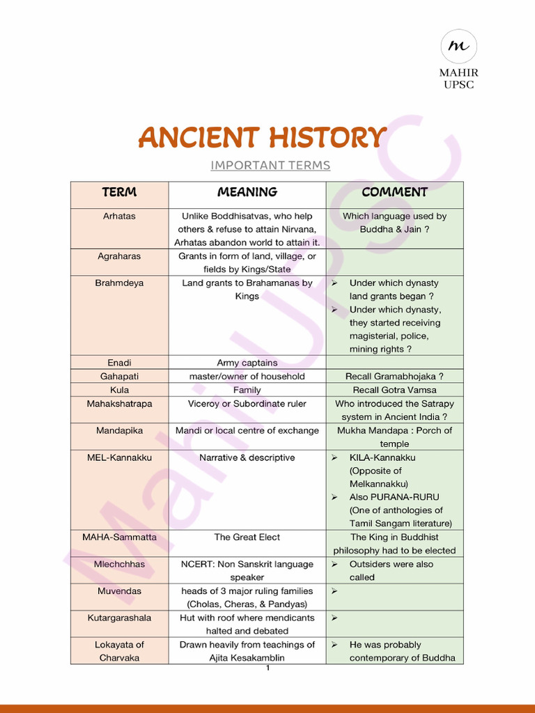 Ancient History Terms & Places | PDF
