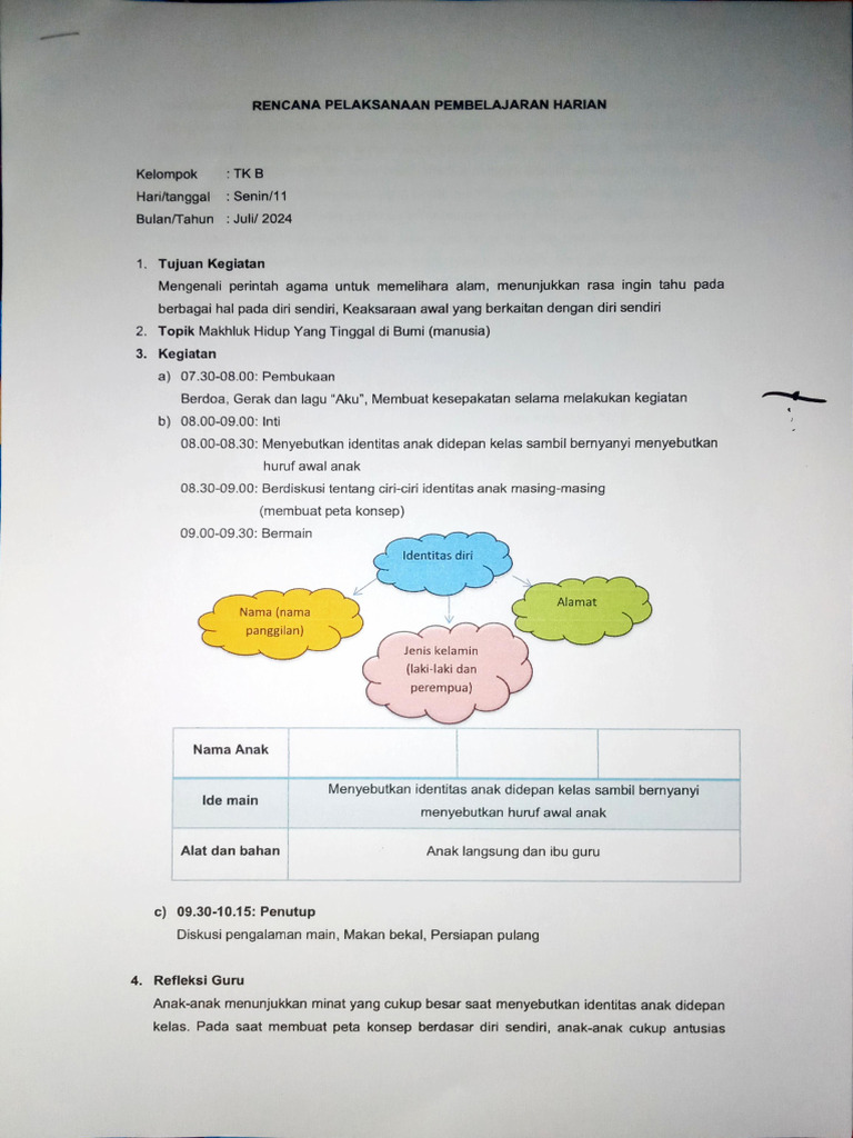 RPPH TK Zahiidah | PDF