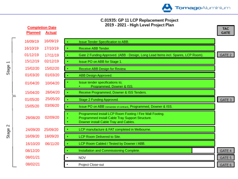 C.01935 - GP11 - High Level Project Plan - 07-12-20 | PDF