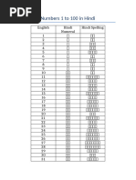 Hindi-Ginti-Chart-Pdf 1-100 | PDF