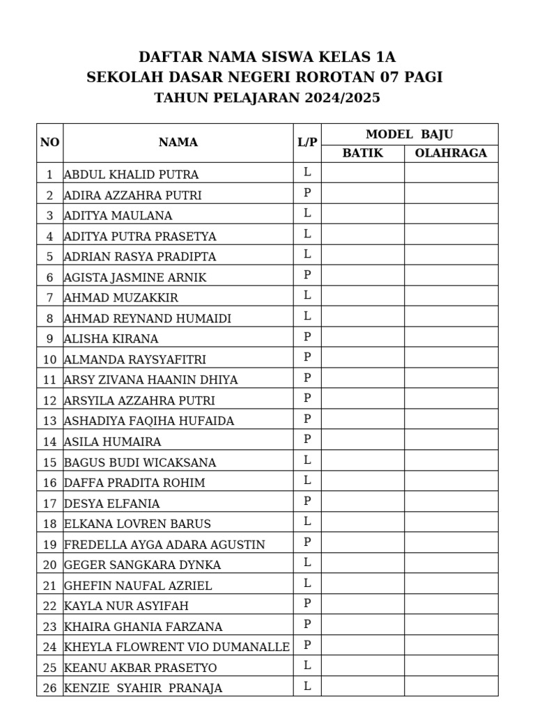 Daftar Nama Siswa Kelas 1 | PDF