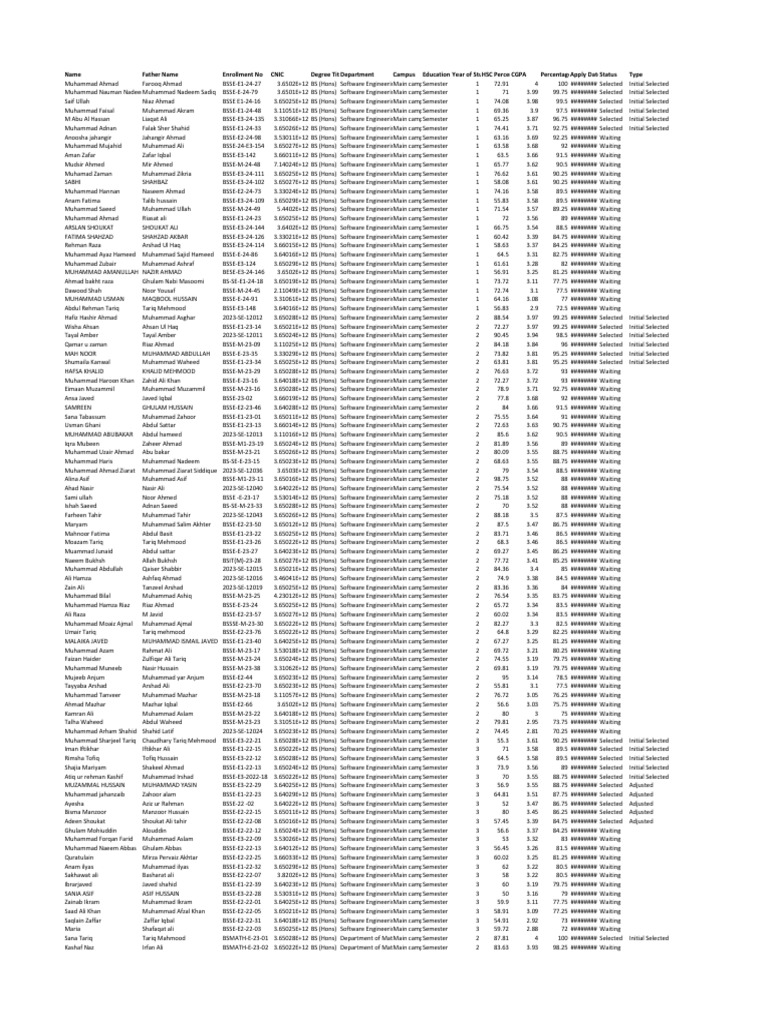 University of Sahiwal Final Merit List PMYLS | PDF