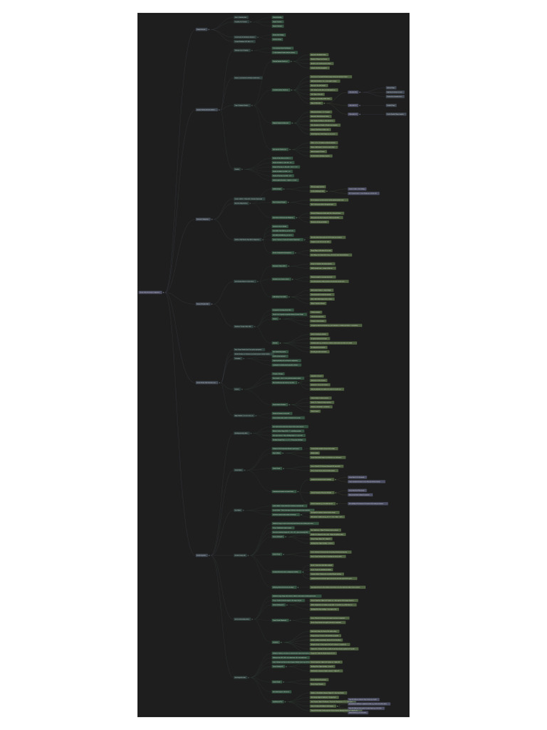 NotebookLM Mind Map (1) | PDF
