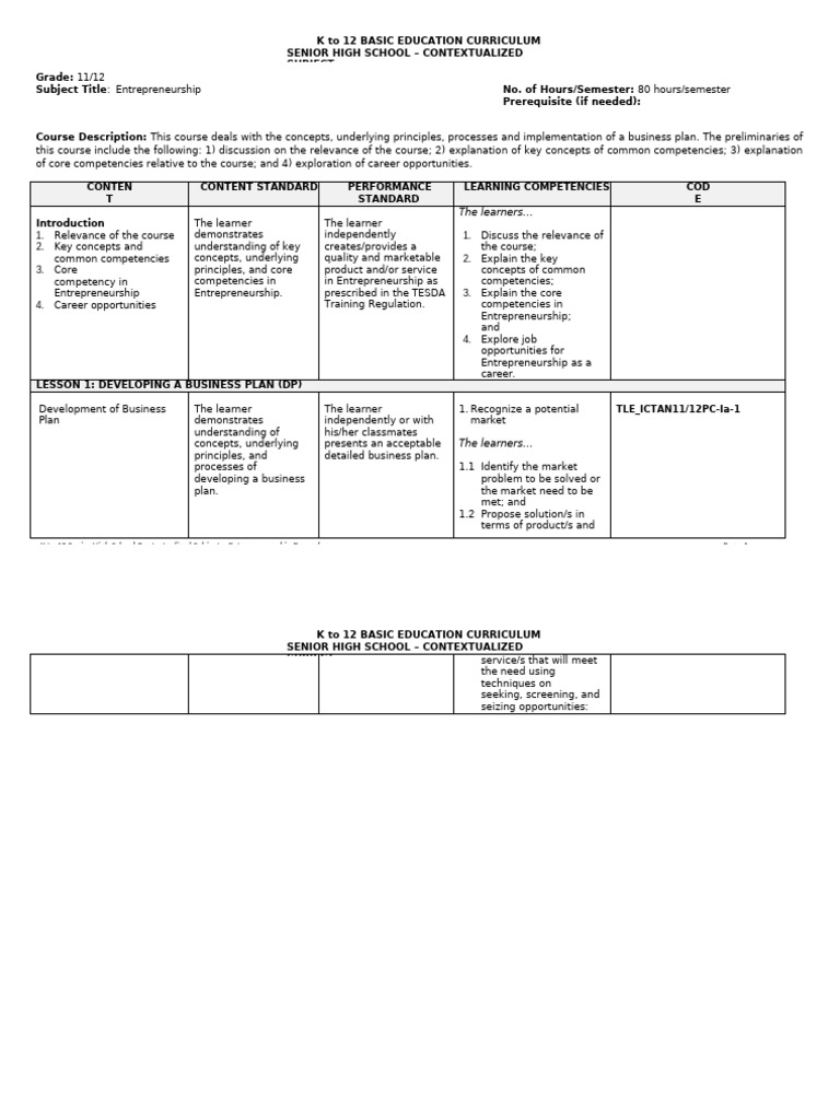 Shs Contextualized Entrepreneurship CG PDF | PDF | Curriculum | Learning