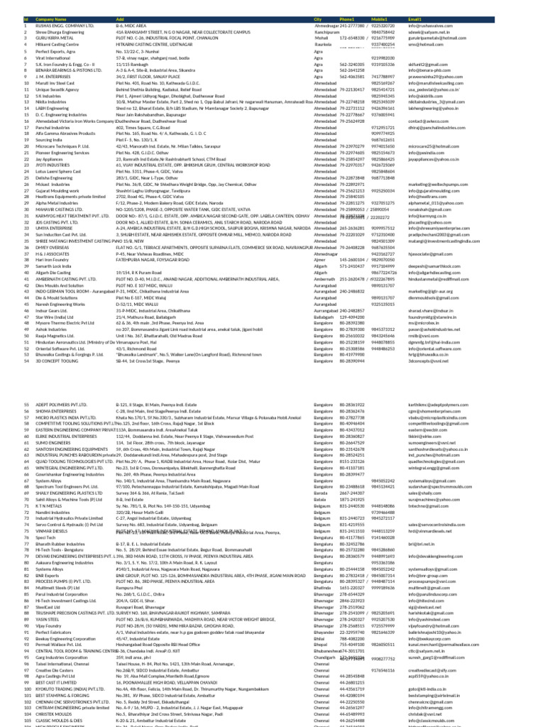 Industrial Company Directory | PDF | Metals | Secondary Sector Of The ...