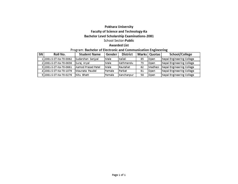 Electronic Communication Engineering Awarded List | PDF