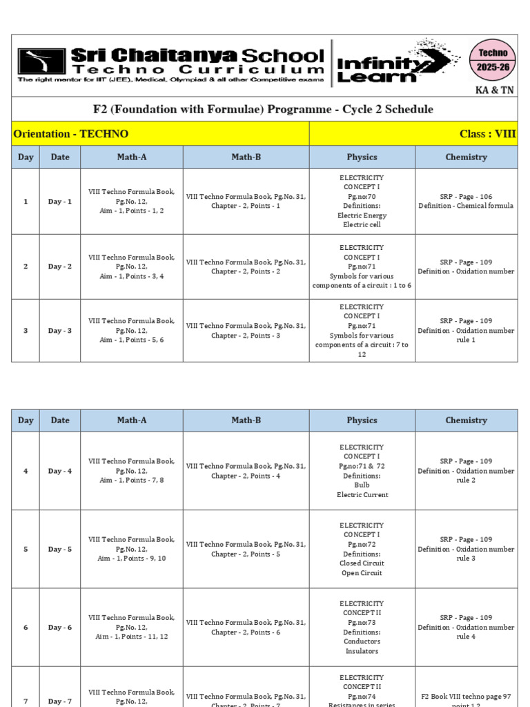 Class VIII Techno Formula Schedule | PDF | Magnetism | Electricity