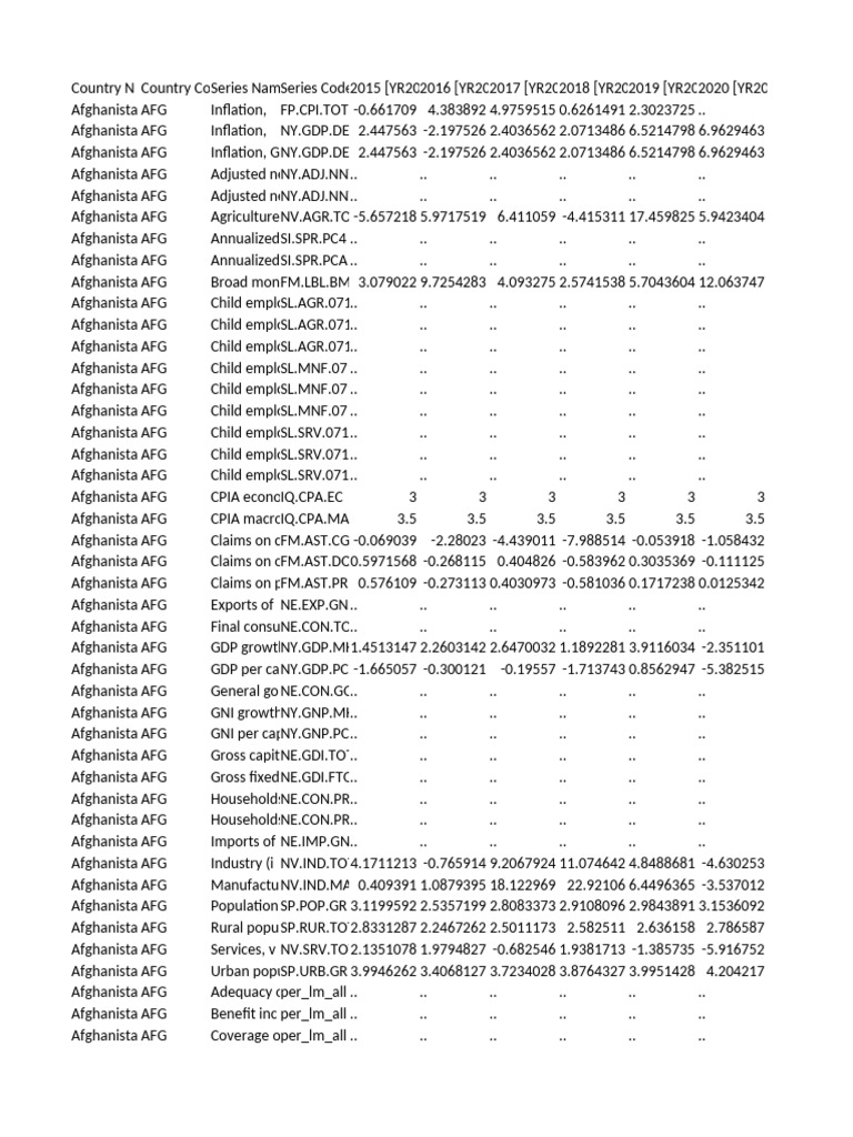 P Data Extract From World Development Indicators | PDF | Gross Domestic ...