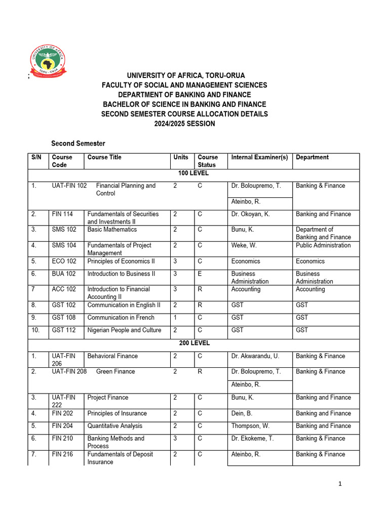 Course Allocation 2025 Ii-2 | PDF | Behavioral Economics | Trigonometric Functions
