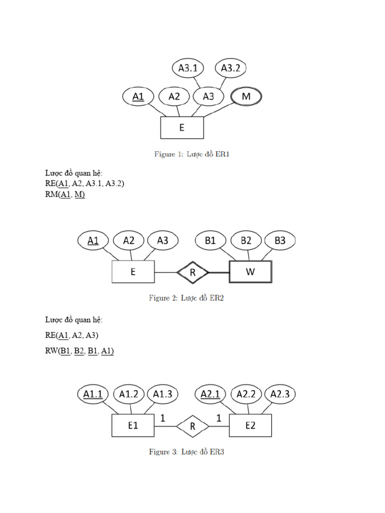 Lược đồ quan hệ | PDF