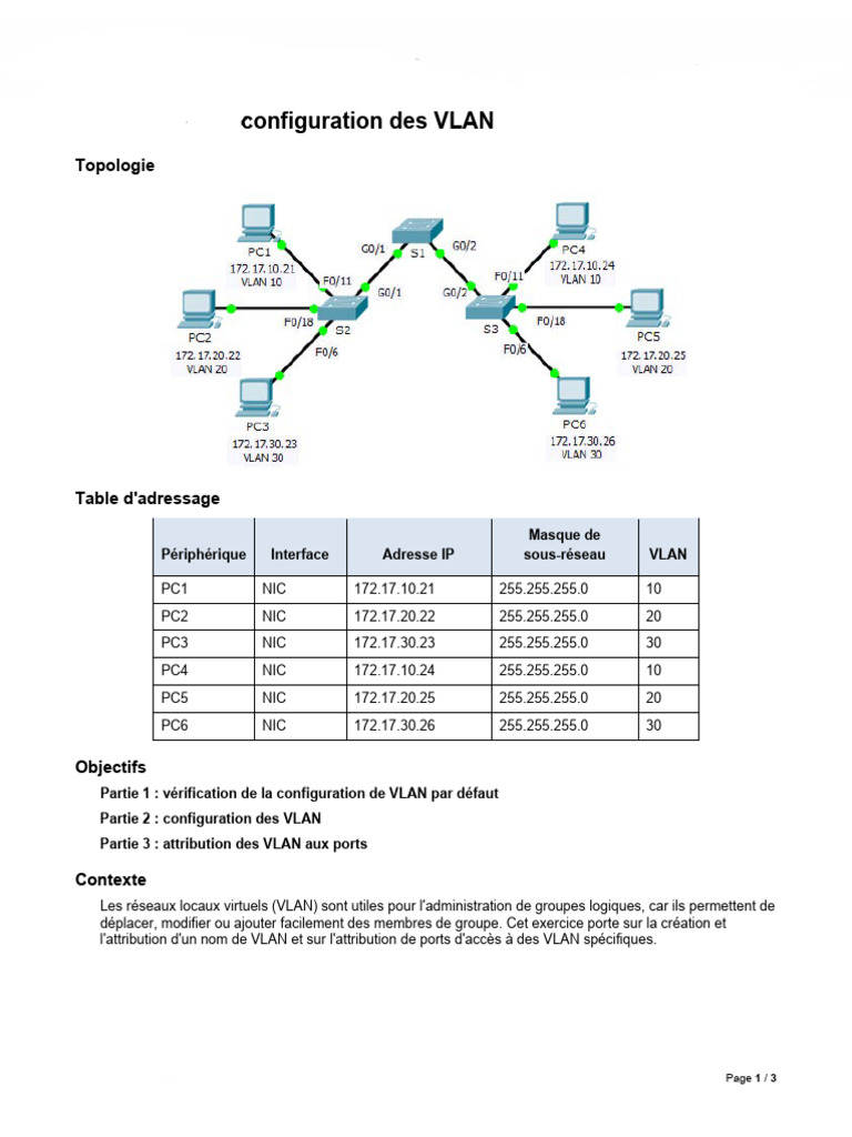 Configuration des VLAN avec Packet Tracer | PDF | Ethernet ...