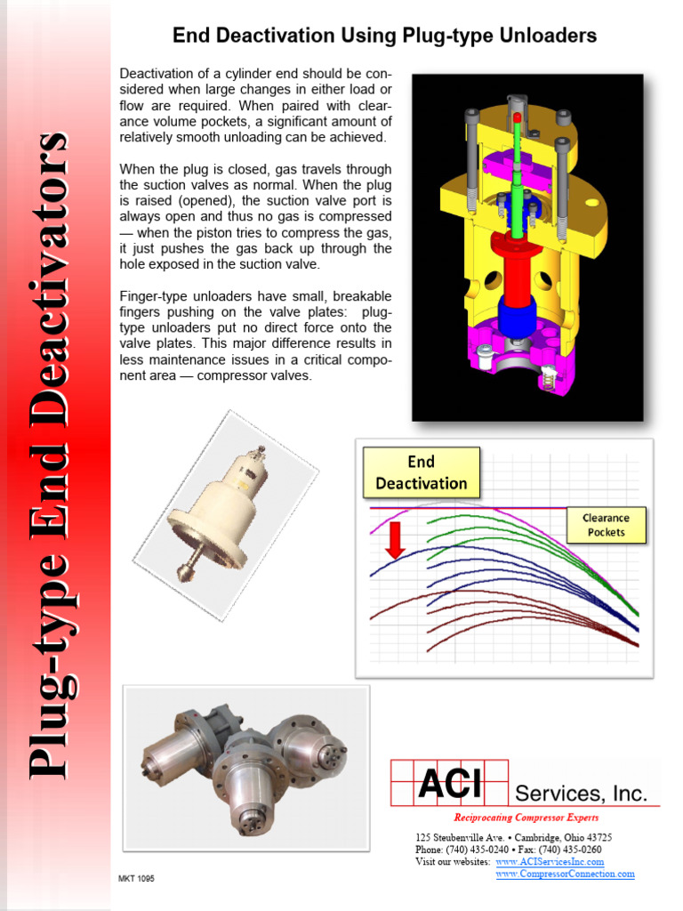 MKT 1095 Plug Type Deactivators1 | PDF