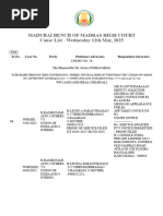 Madras High Court Cause List - Apr 29, 2025 | PDF