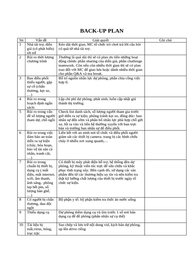 Backup Plan | PDF