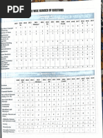 Botany Med Easy by Vipin Sir | PDF