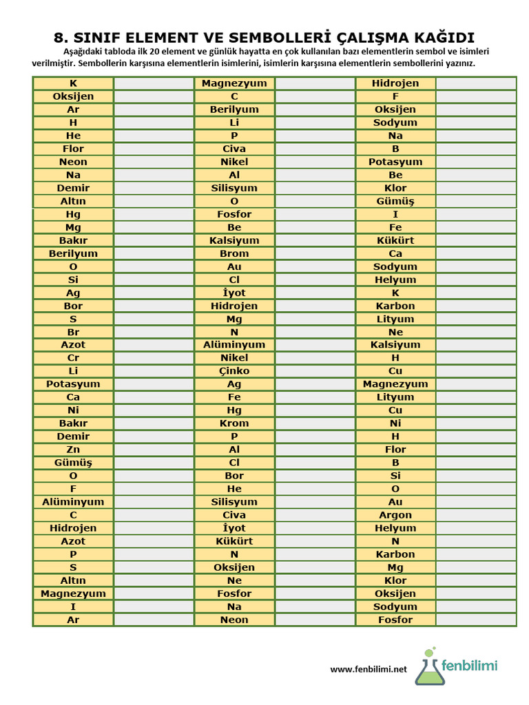 Element Sembolleri Calisma Kagidi | PDF