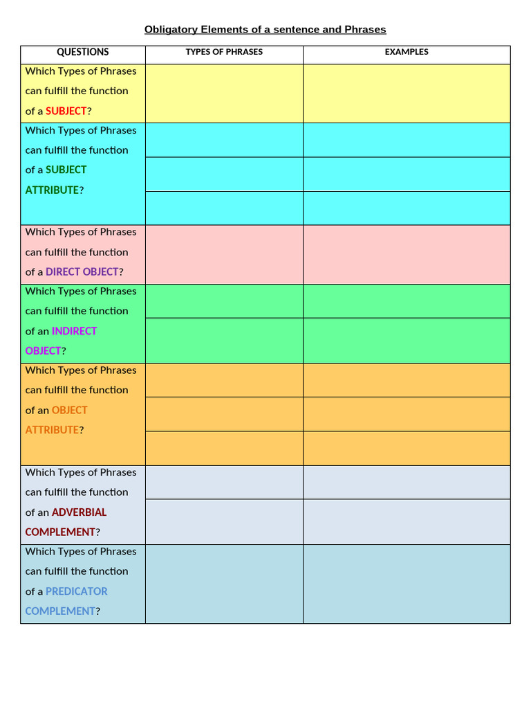 Obligatory Elements of A Sentence and Phrases | PDF