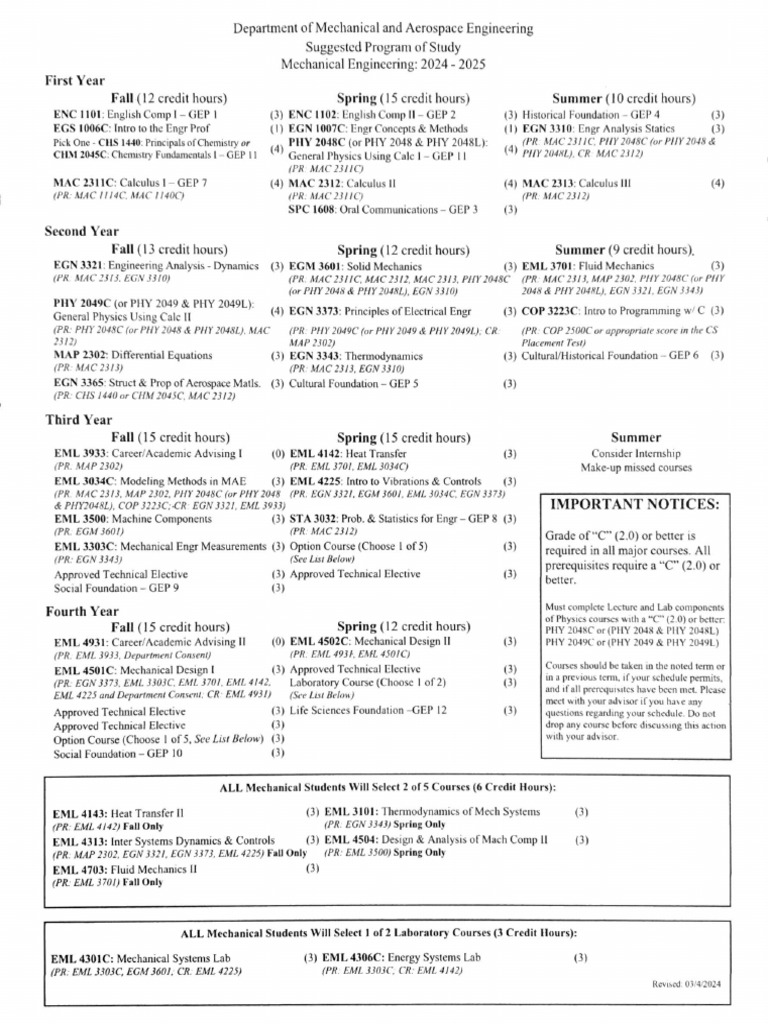 Mechanical Engineering | PDF