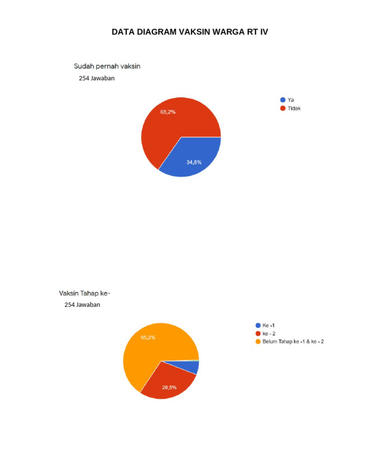 Data Diagram Vaksin Warga RT 04 | PDF
