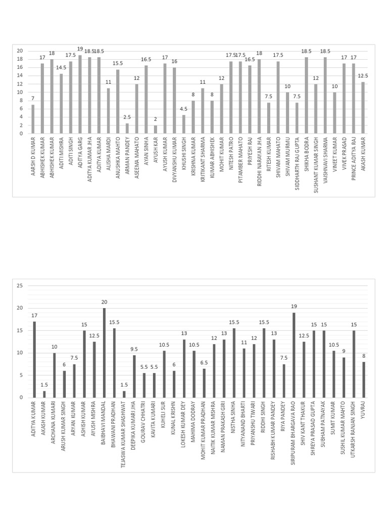 Print Graph of IT Class 9A and 9B | PDF