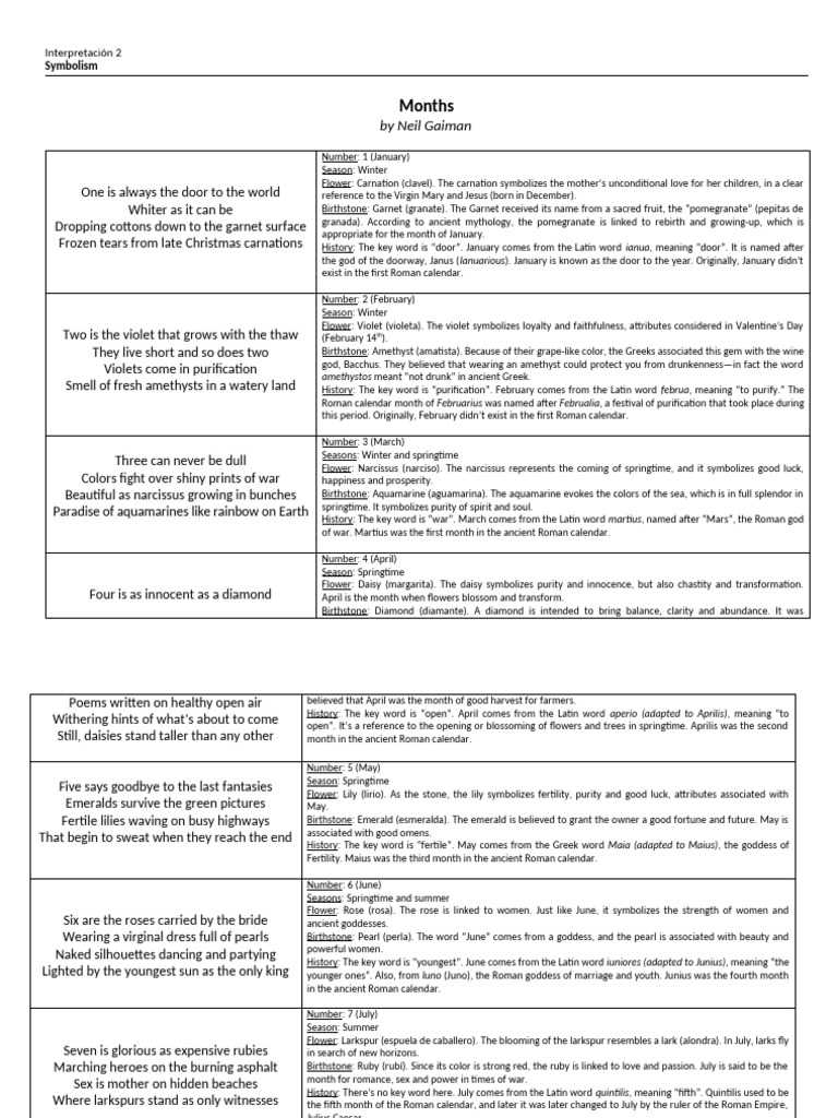 Neil Gaiman Months Explanation | PDF