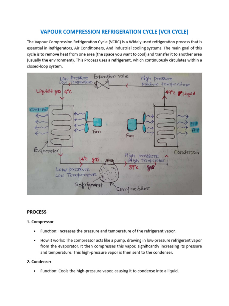 Understanding Vapour Compression Cycle | PDF