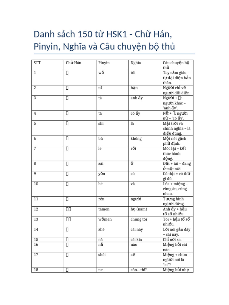 HSK1 150 Tu Vung Full | PDF