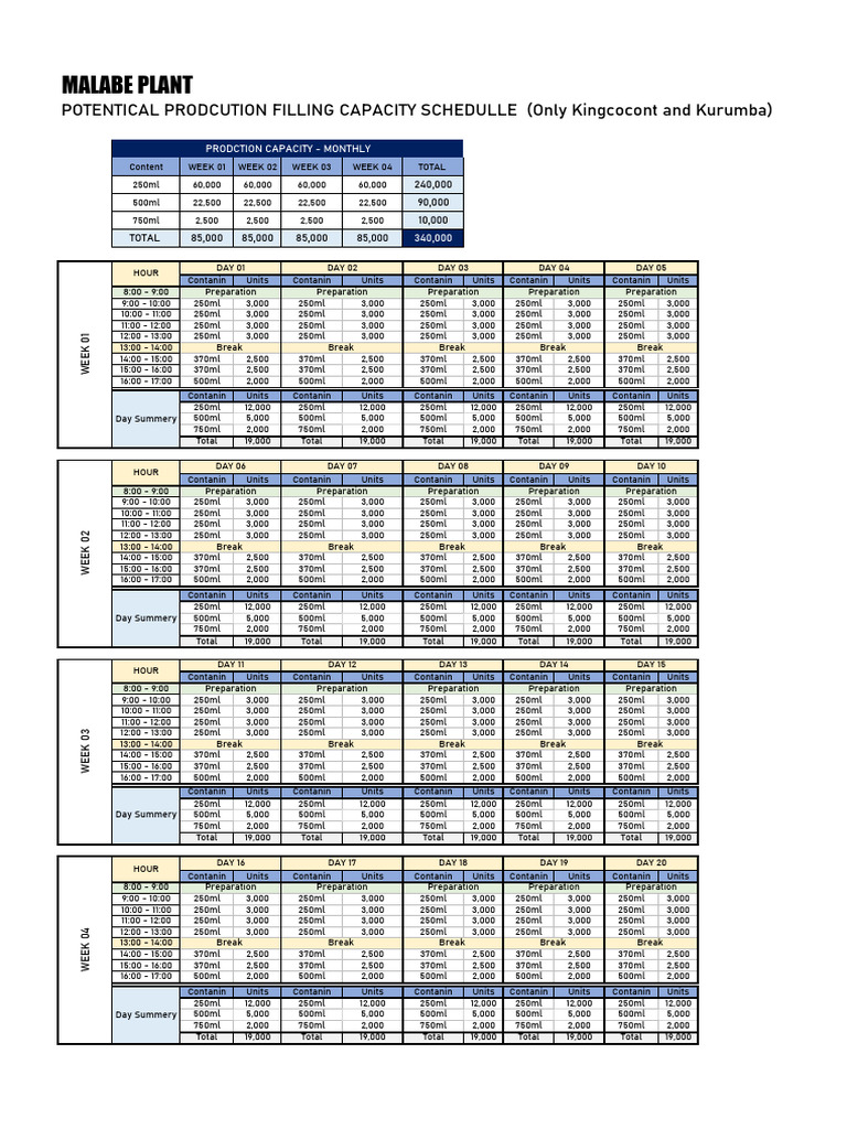 Weekly Production Capacity Schedule | PDF
