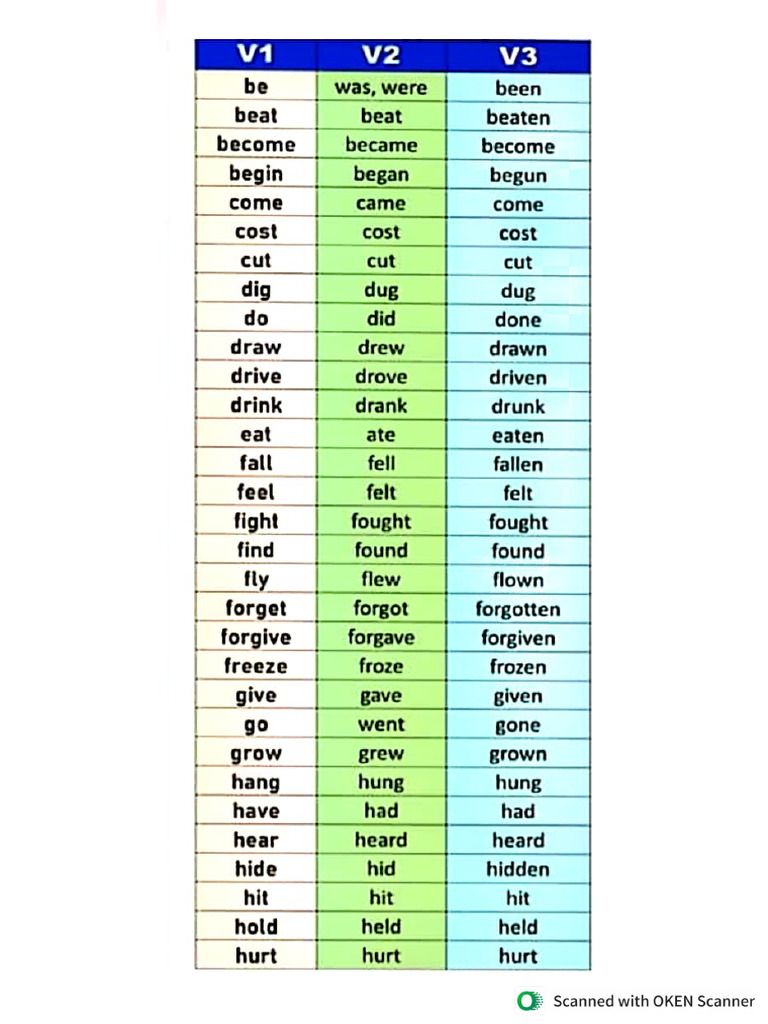 Verb Forms | PDF