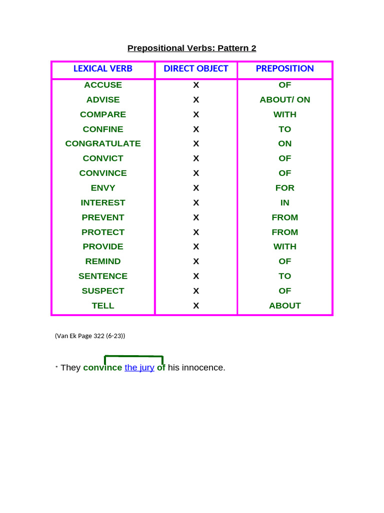 Prepositional Verbs Pattern II | PDF
