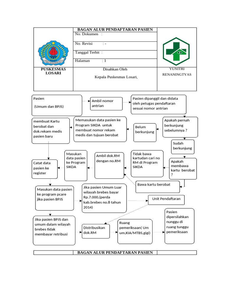 Alur Pendaftaran Rawat Jalan | PDF