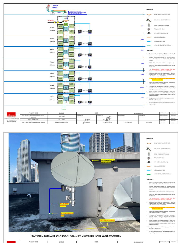Red Planet Amorsolo Coax Set Up - TD (Final Design) (Checked 2-4-2024) | PDF | Coaxial Cable ...