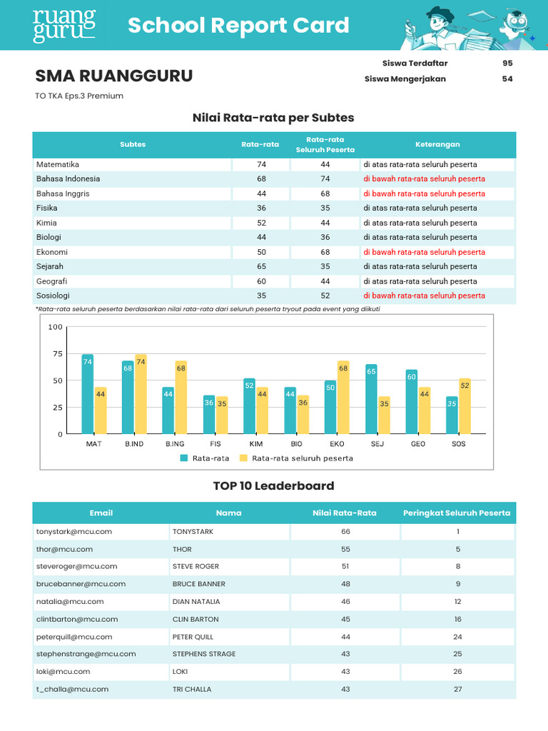 Dummy Report Card Reguler - Tryout TKA | PDF
