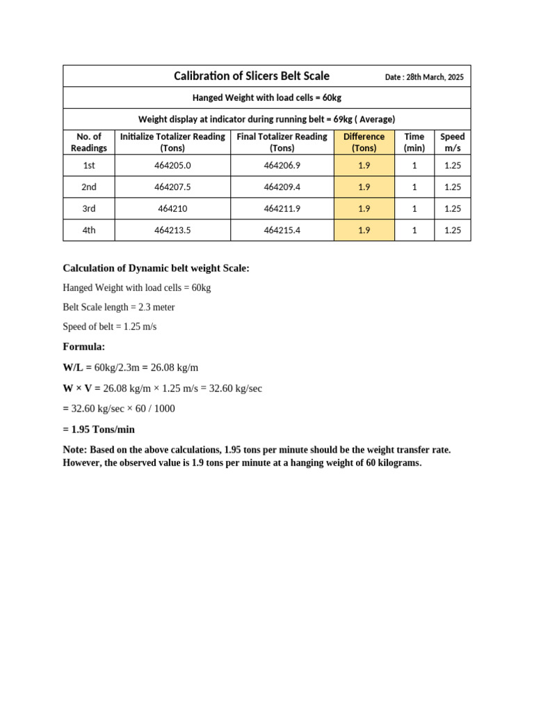 Belt Scale Calibration Procedure | PDF