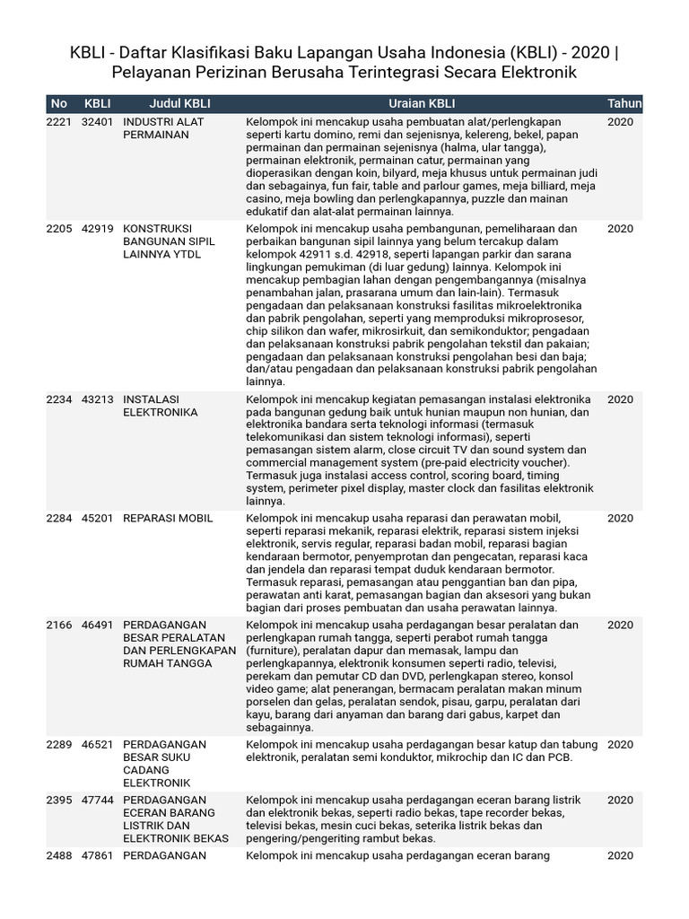 KBLI - Daftar Klasifikasi Baku Lapangan Usaha Indonesia (KBLI) - 2020 Pelayanan Perizinan ...
