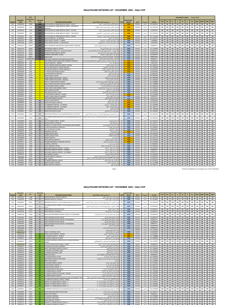 Malath NTW List - November 2021 | PDF