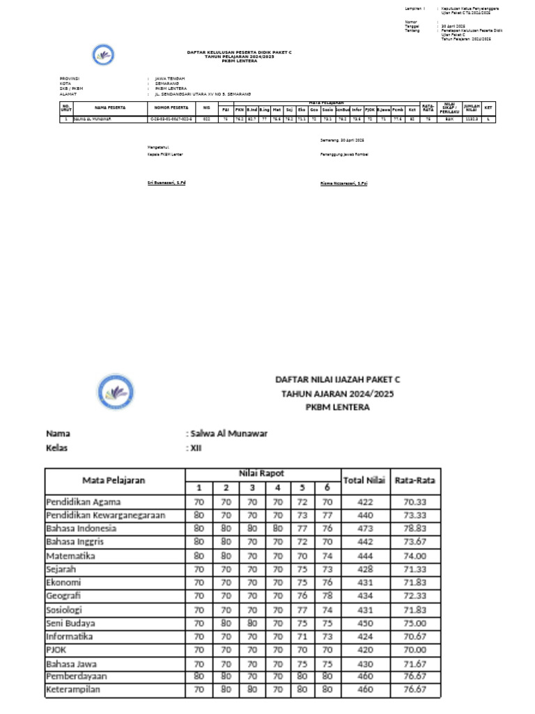 Format Nilai Kelulusan PK C Lentera 2024 2025 | PDF