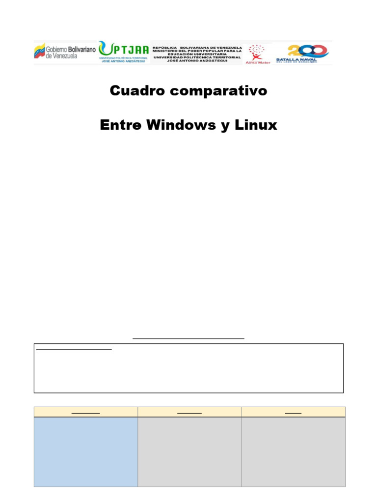Cuadro Comparativo Entre Windows y Linux Unidad I | PDF | Microsoft Windows | Sistema operativo
