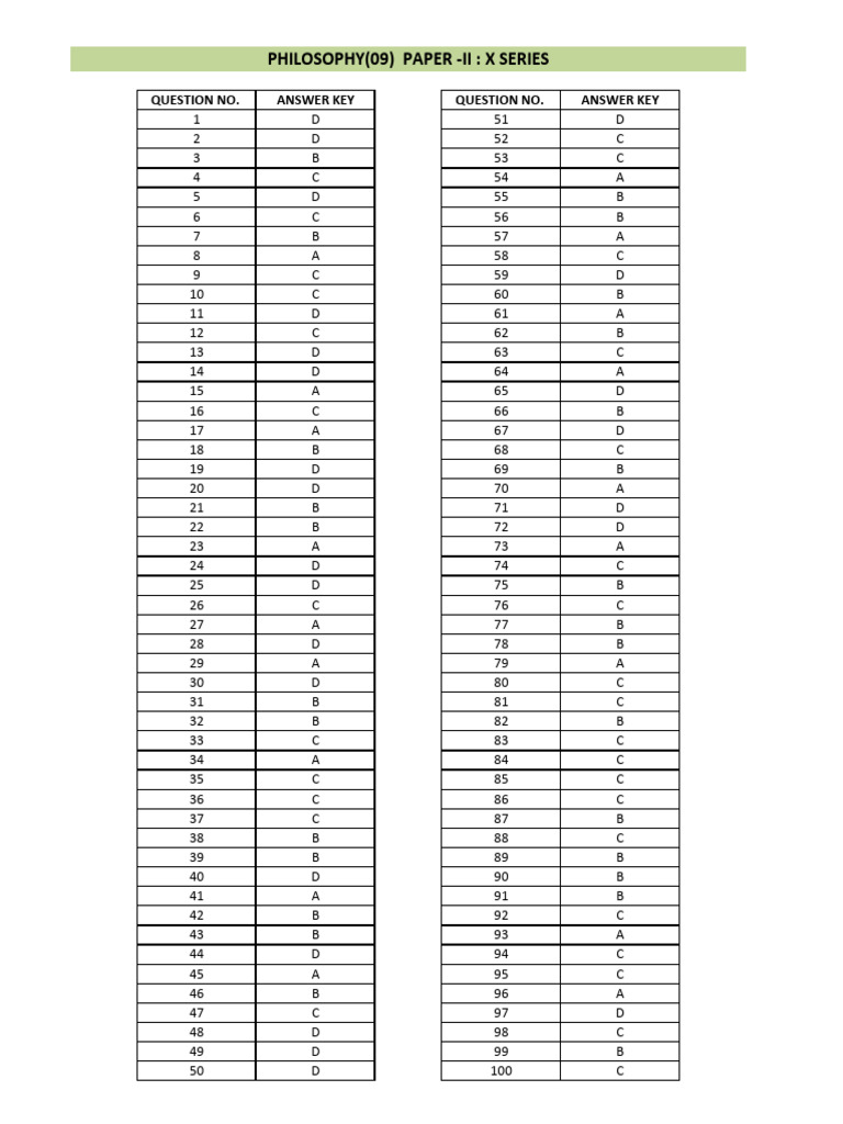 Philosophy Exam Answer Key | PDF