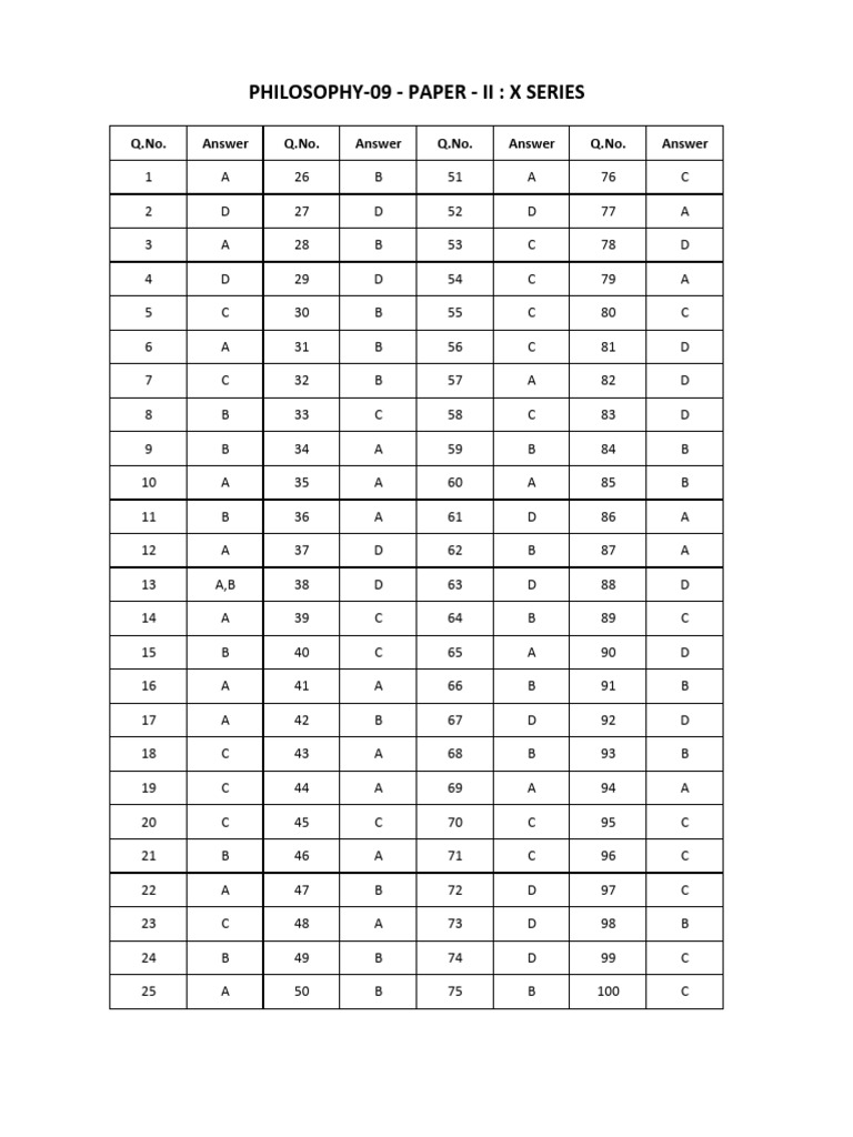 Philosophy - 23th Answer Key | PDF