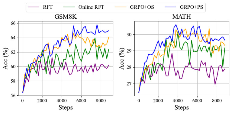 Combined Figure RL | PDF