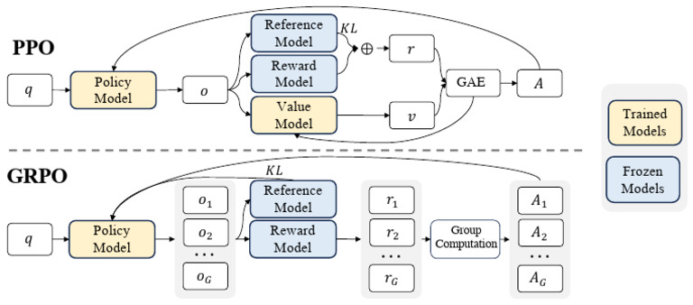 GRPO | PDF