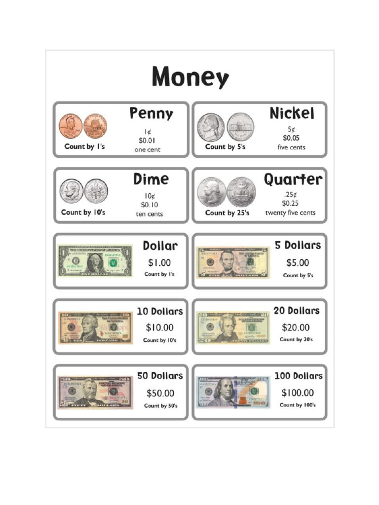 Banknotes Worksheet | PDF