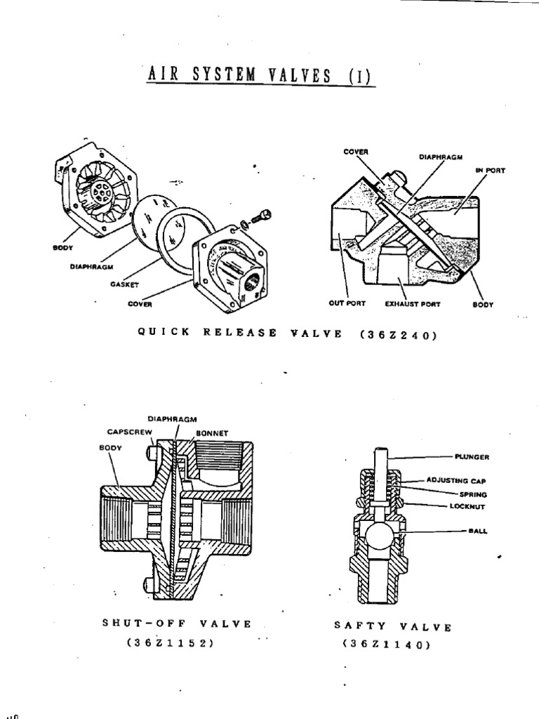 Pneumatic System | PDF