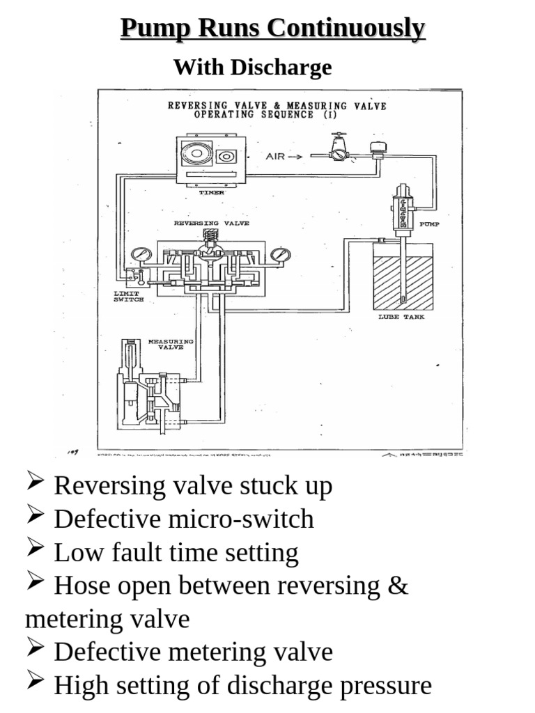 Lubrication Analysis Pdf