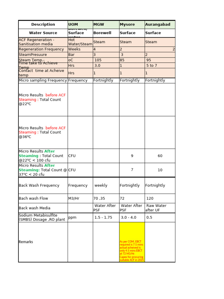 WTP - ACF Details PAN India | PDF | Transparent Materials ...