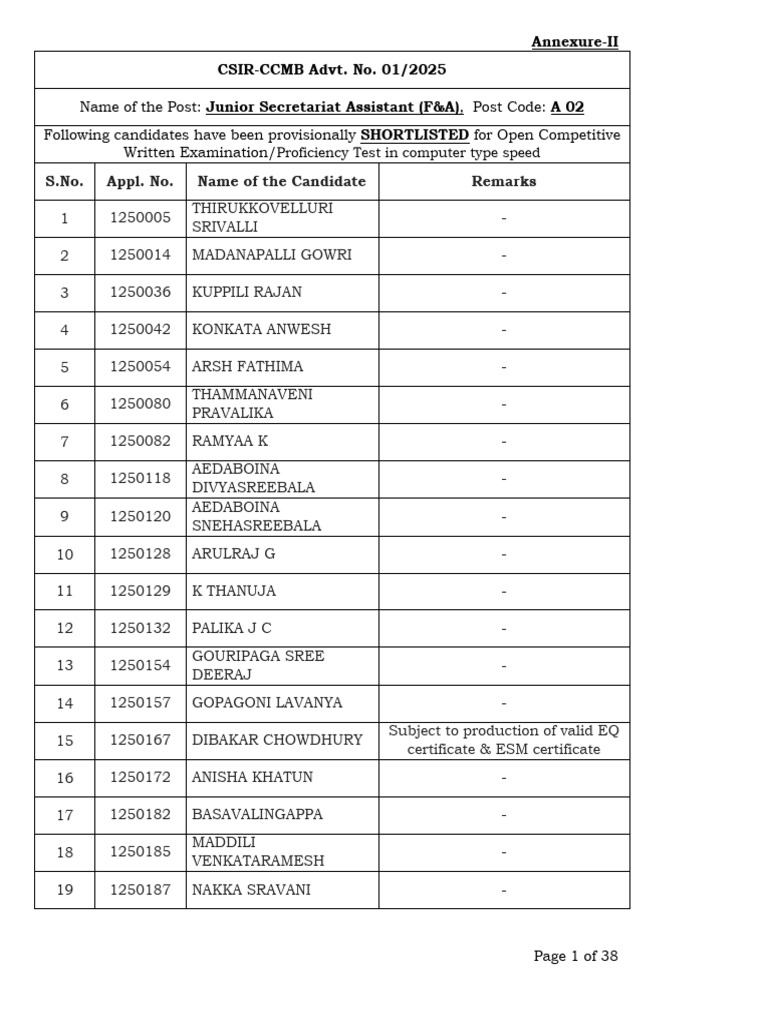 Annexure-II Post Code-A02 Shortlisted | PDF