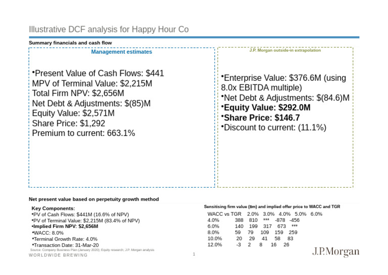DCF Analysis for Happy Hour Co | PDF