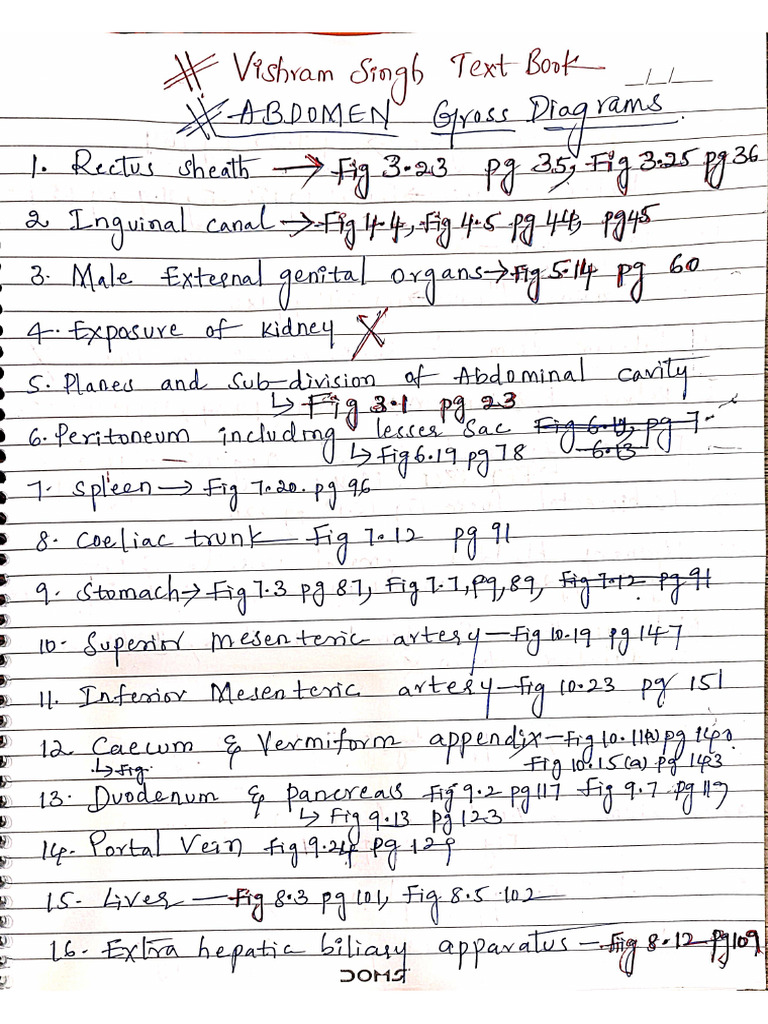 ABDOMEN GROSS DIAGRAMS Reference Vishram Singh Abdomen | PDF
